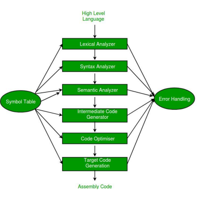 Spesifikasi HP Realme 5 PRO 4/128 GB